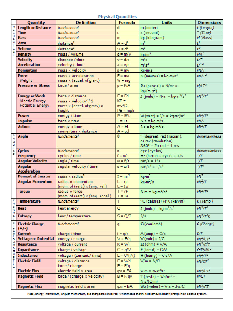 Besaran Turunan | PDF