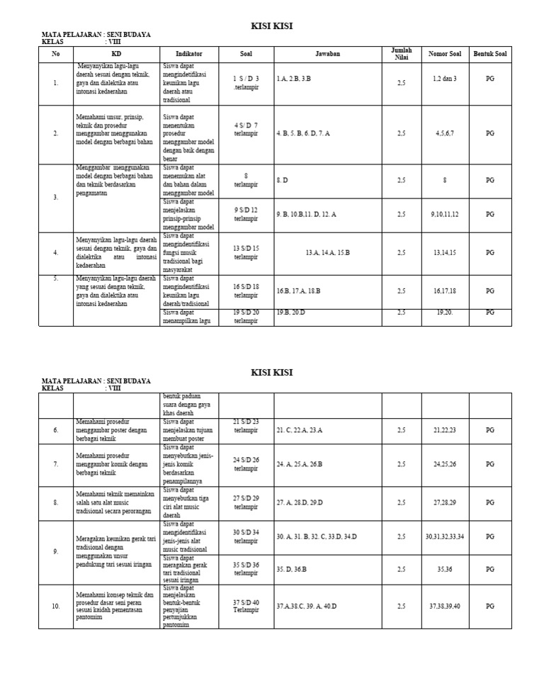 KISI-KISI SENI BUDAYA Kls 8 FIX 2023 | PDF