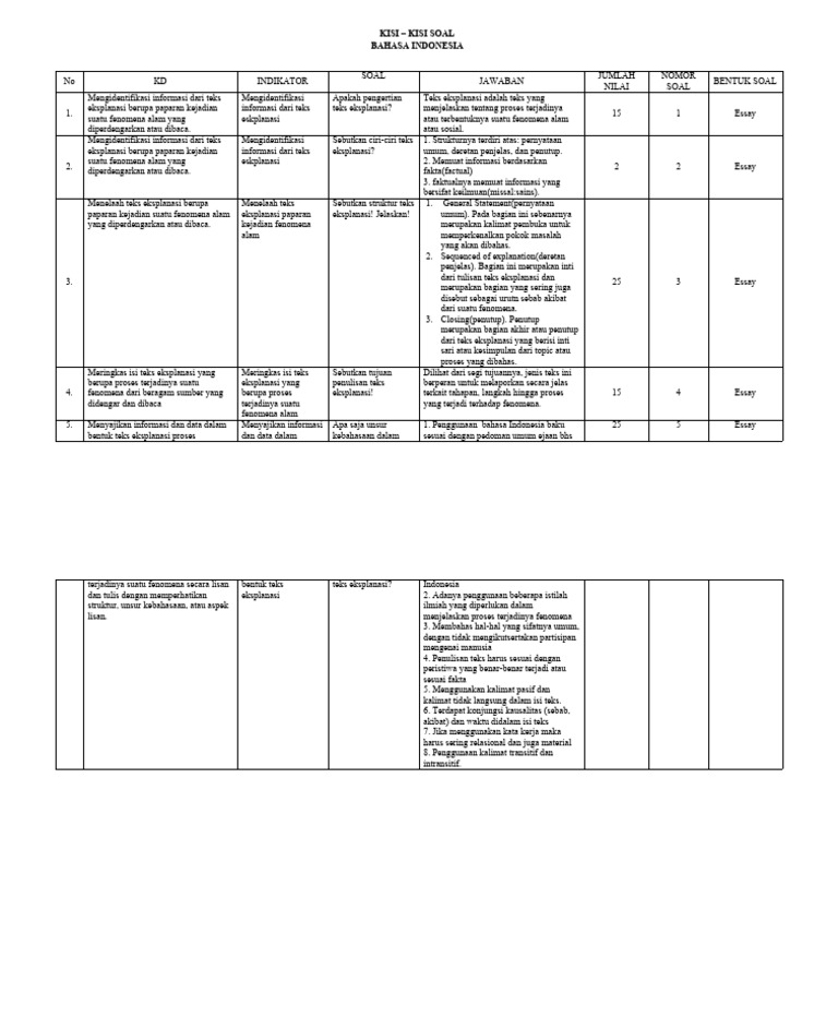 Kisi-Kisi Soal Bhs Indonesia Silva | PDF