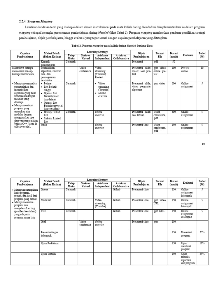 Contoh Program Mapping Struktur Data | PDF