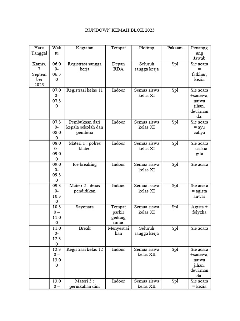 Rundown Kemah Blok 2023 | PDF