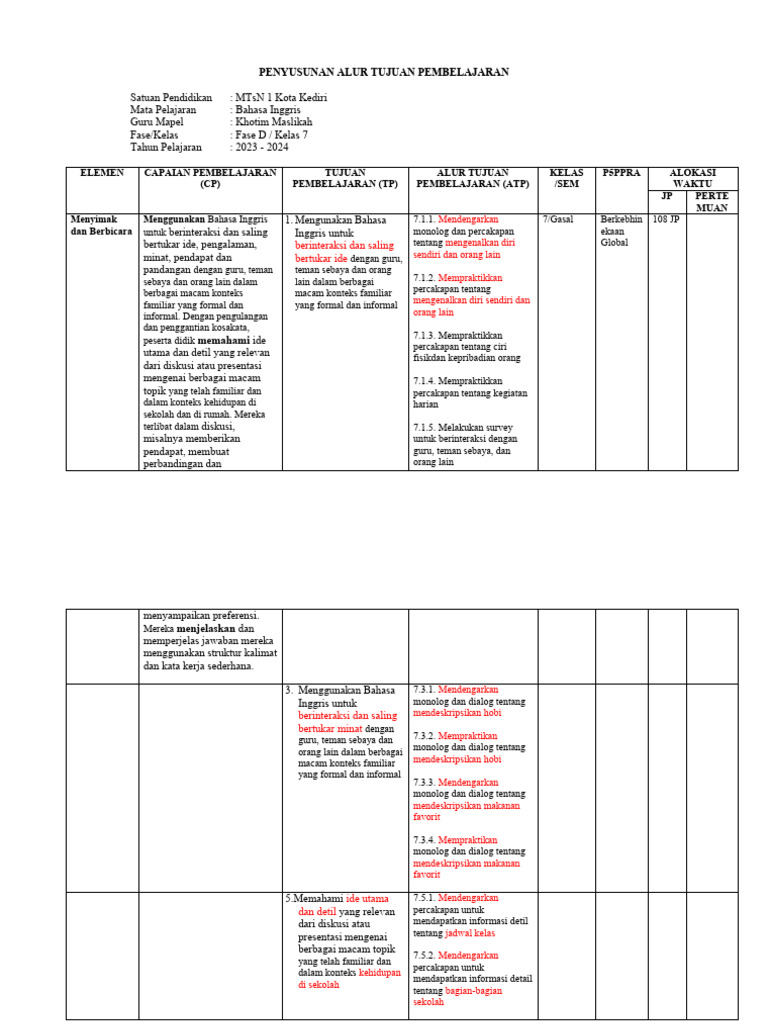 Menyusun ATP | PDF