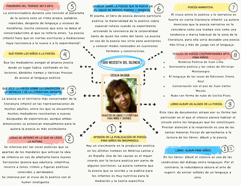 Organizador Grafico Conceptual Doodle Multicolor | PDF | Poesía