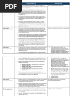Gloria Macapagal Arroyo's Key Contributions | PDF | Biofuel | Philippines