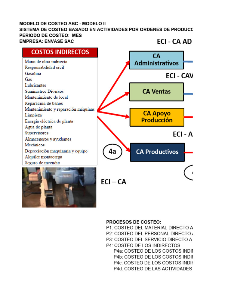 SOLUCION Caso Envase Costeo ABC Modelo II | PDF SOLUCION Caso Envase Costeo ABC Modelo II | PDF