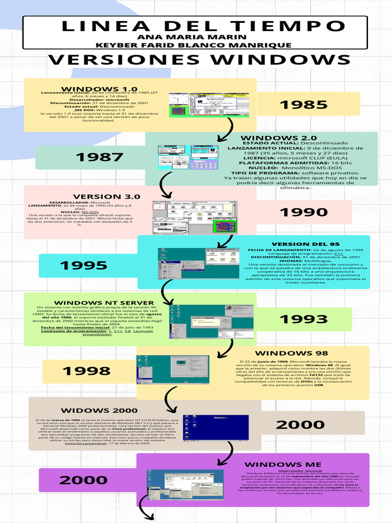 LINEA DE TIEMPO VERSIONES WINDOWS | PDF | Microsoft Windows | Windows 10