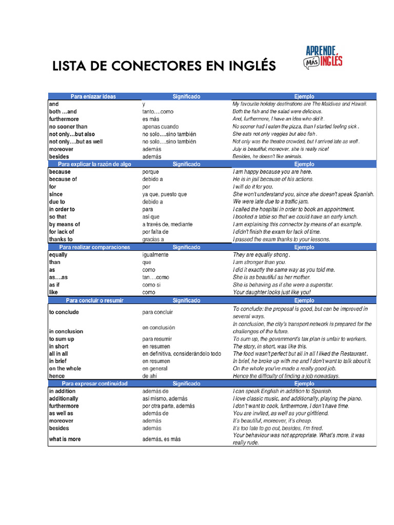 Lista de Conectores en Inglés | PDF