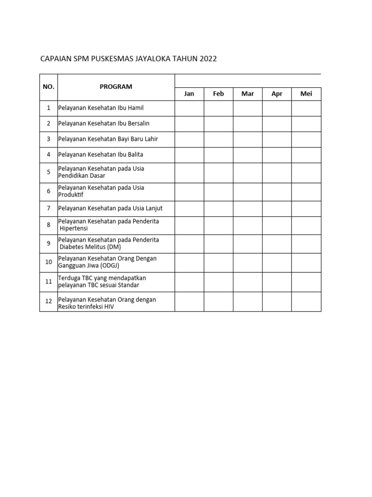 Capaian Spm Pkm Jyloka 2022 Pdf