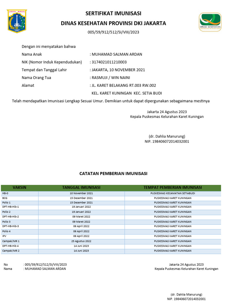 Muhamad Salman Ardan | PDF