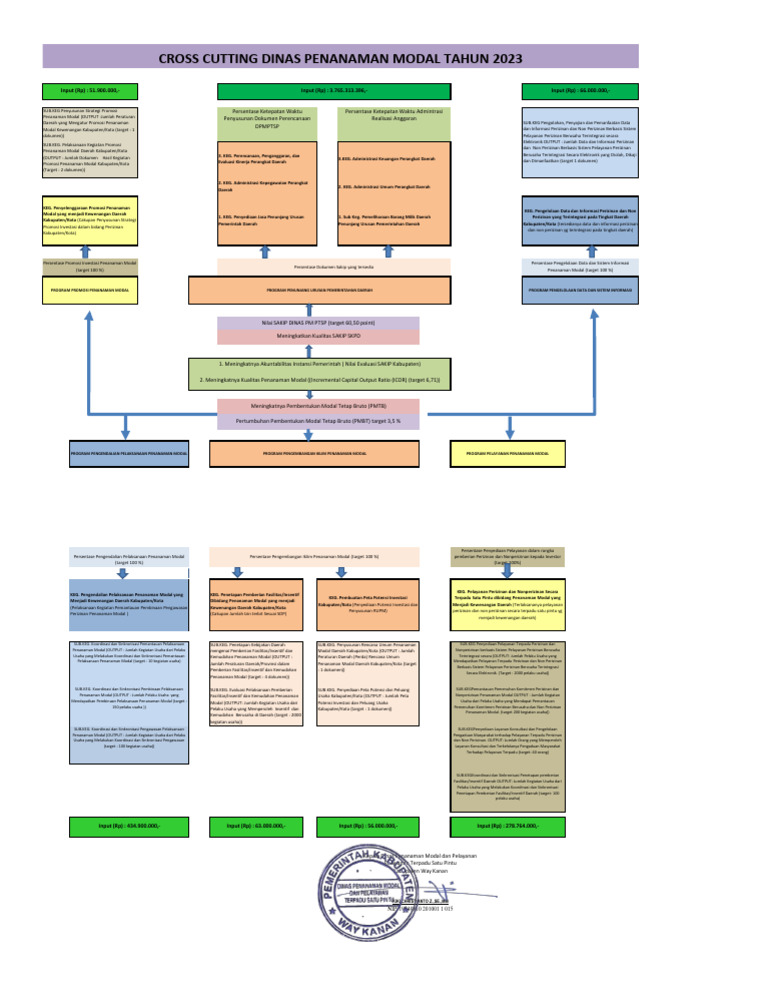 Crosscutting 2023 | PDF | Bisnis | Komputer