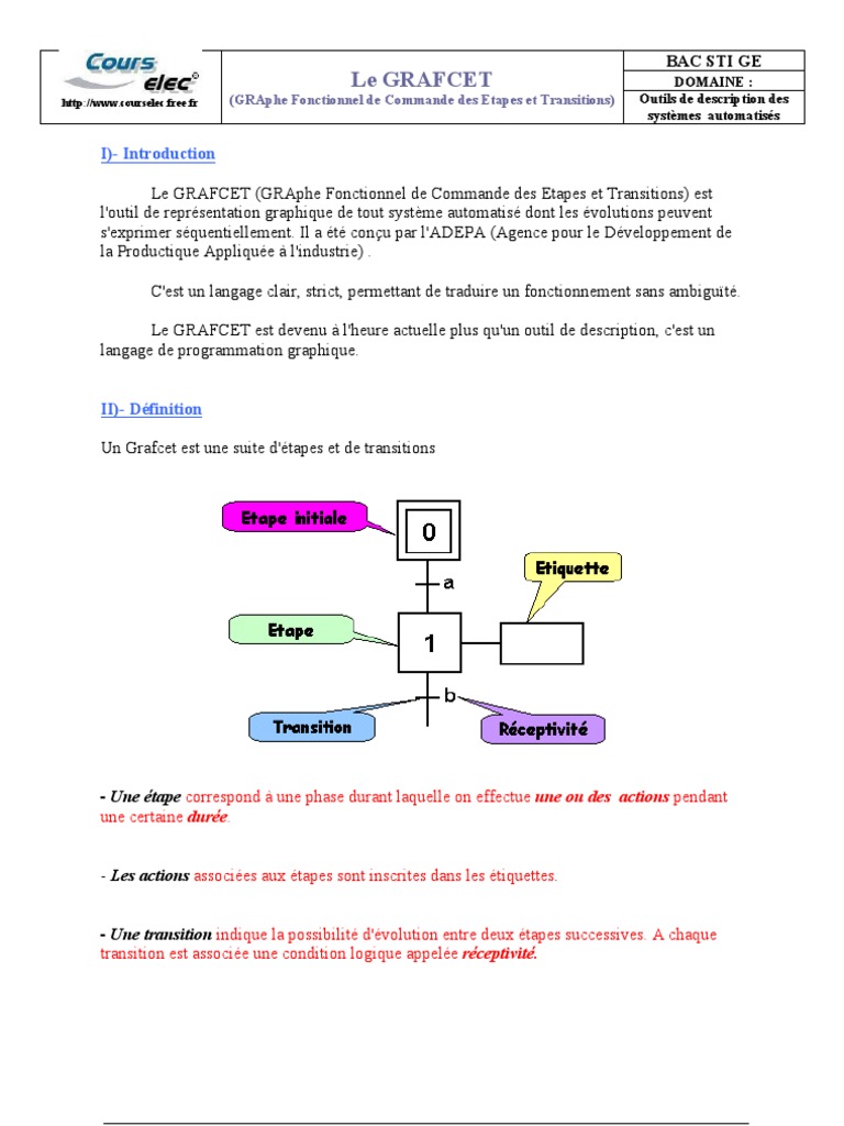 Le Grafcet | PDF