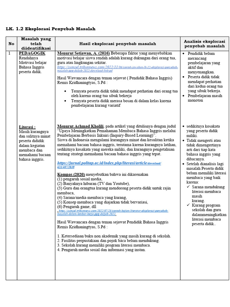 LK. 1.2 Eksplorasi Penyebab Masalah | PDF