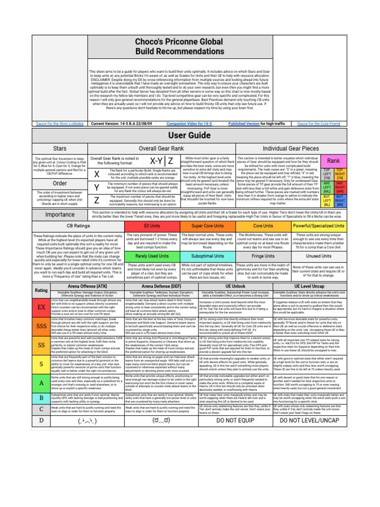 Priconne Global - Gear and Star Recommendations | PDF