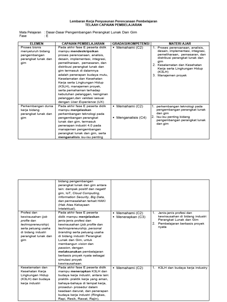 Telaah Capaian Pembelajaran (CP) PPLG | PDF Telaah Capaian Pembelajaran (CP) PPLG | PDF
