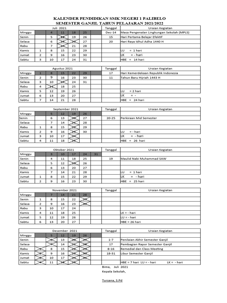 Format Kartu Soal K13 | PDF