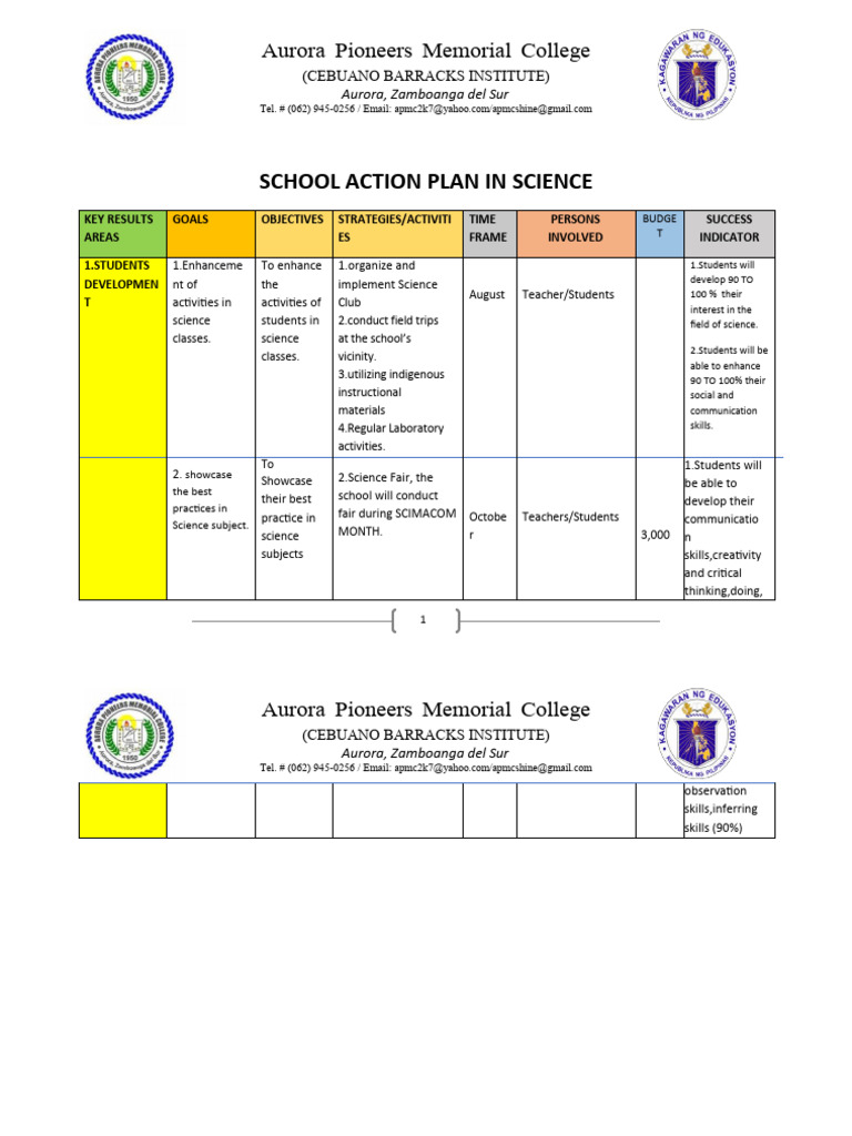 Action Plan Science | PDF | Teachers | Educational Technology