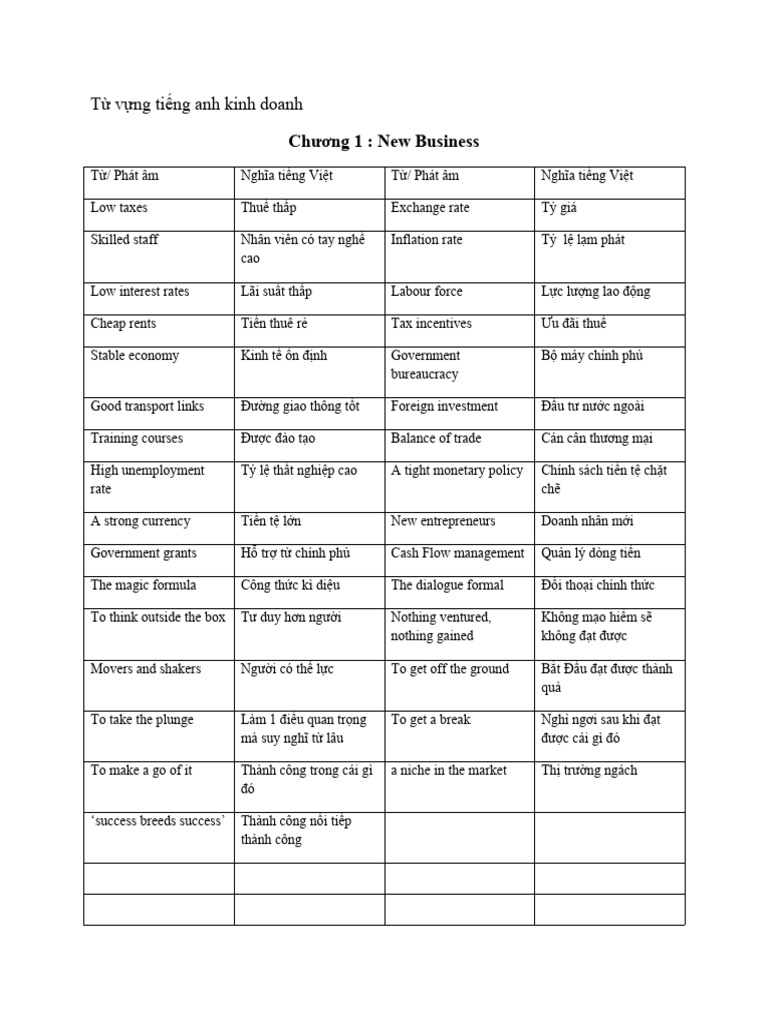 Vocabulary Business English | PDF