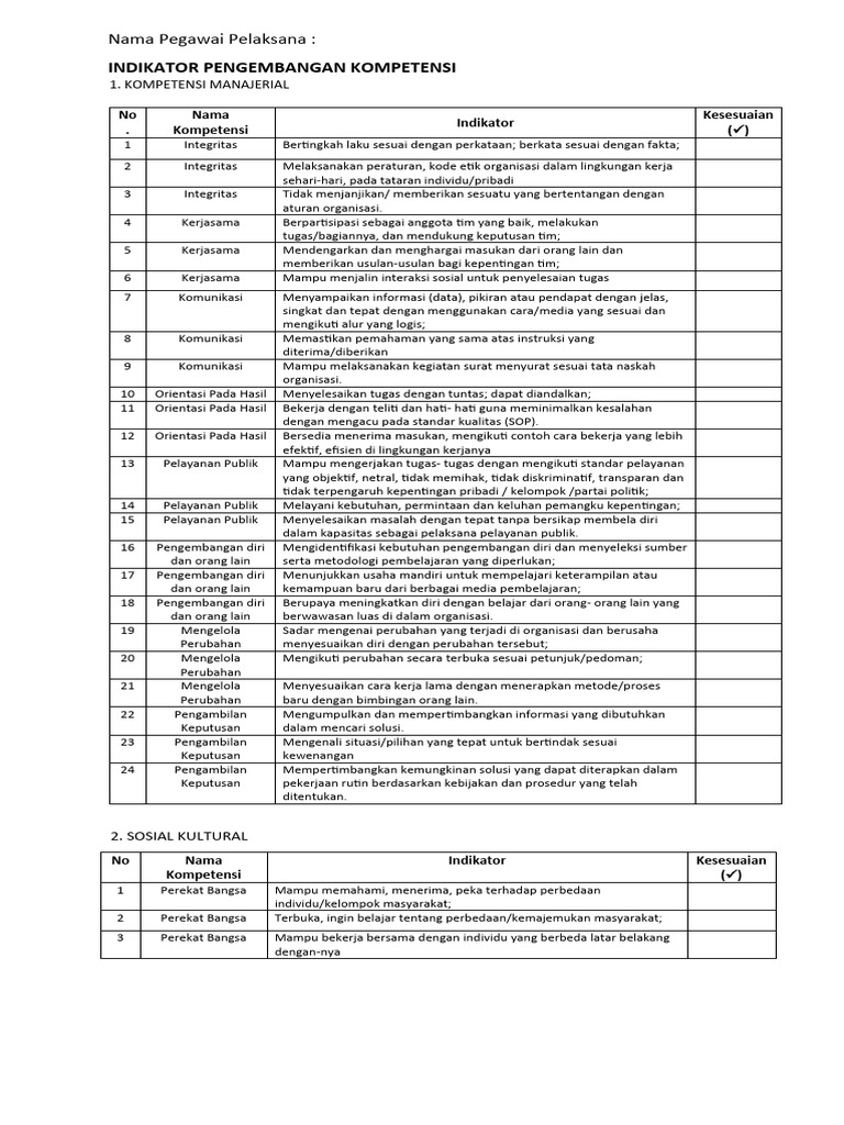 Indikator Kompetensi Integritas Pegawai | PDF