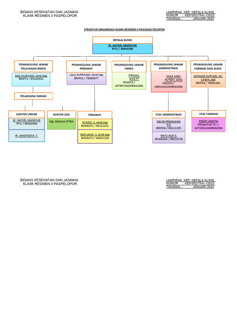 TKK 1 Ep 2 Lampiran | PDF