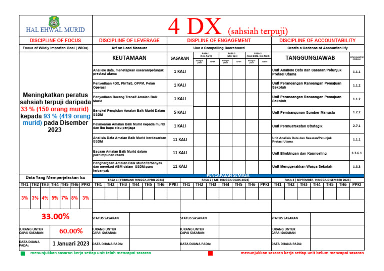 4DX Sahsiah Terpuji | PDF