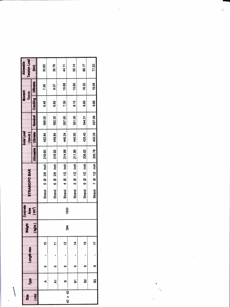 PT - Beton Prima Indonesia (Tiang 40x40) | PDF