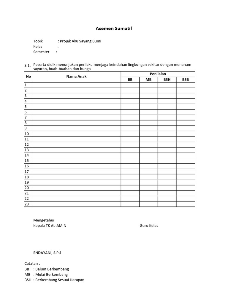 Format Asesmen Projek... | PDF