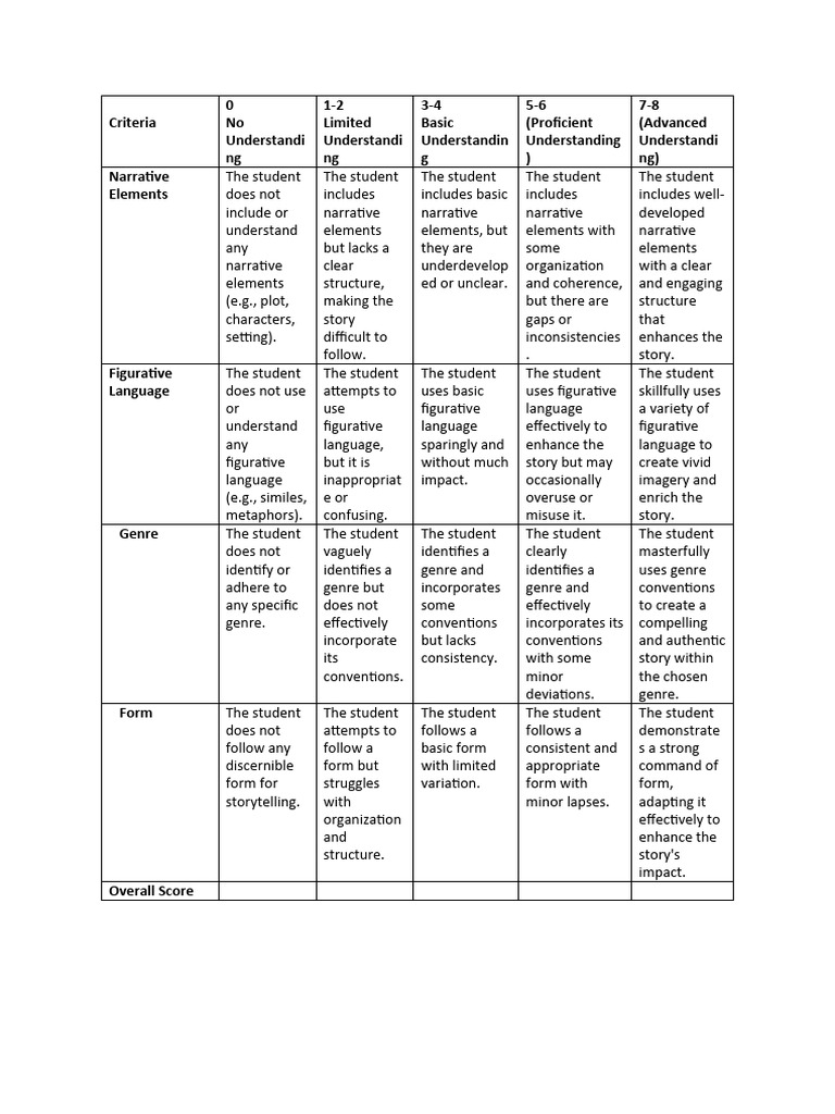 MYP 1-2 Storytelling Rubric | Download Free PDF | Human Communication
