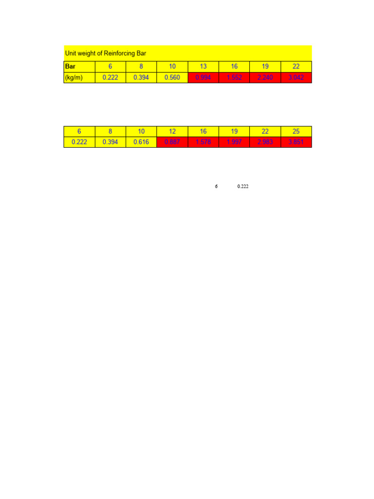 Quantity P6 | PDF | Structural Engineering | Building Engineering