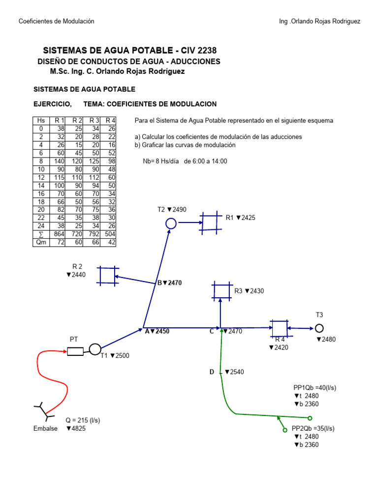 Ejercicio 2. - Coef de Modul y Tanques | PDF