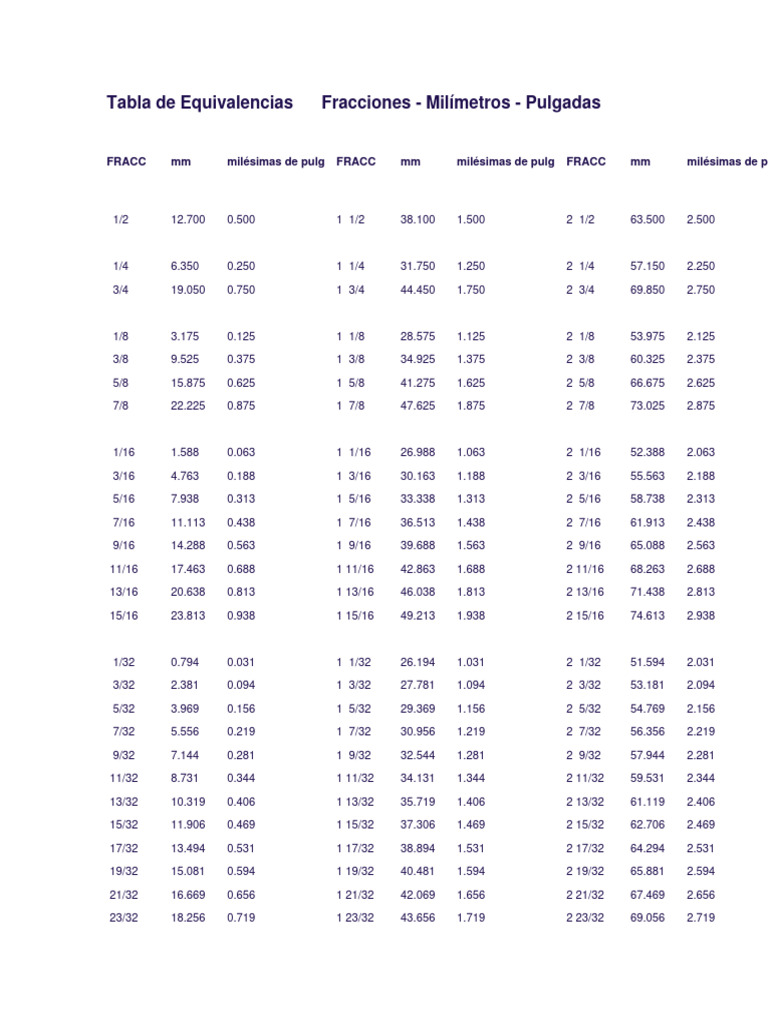 Tabla de Equivalencias | PDF