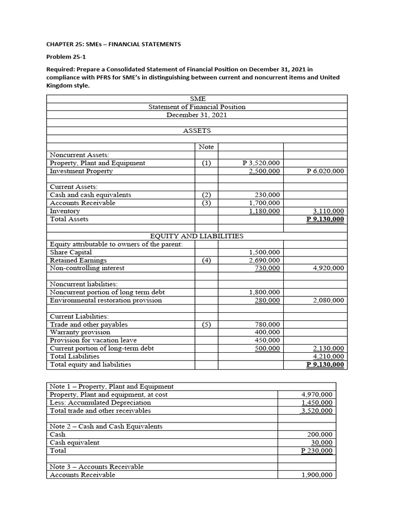 Chapter 25 | PDF | Balance Sheet | Equity (Finance)