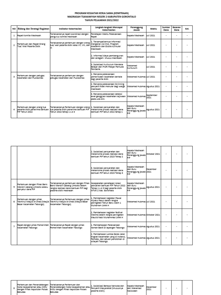 Program Kerja Sama MTSN 2 Kabgor | PDF
