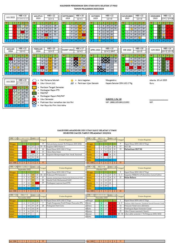 Analisi HE Dan HBE | PDF