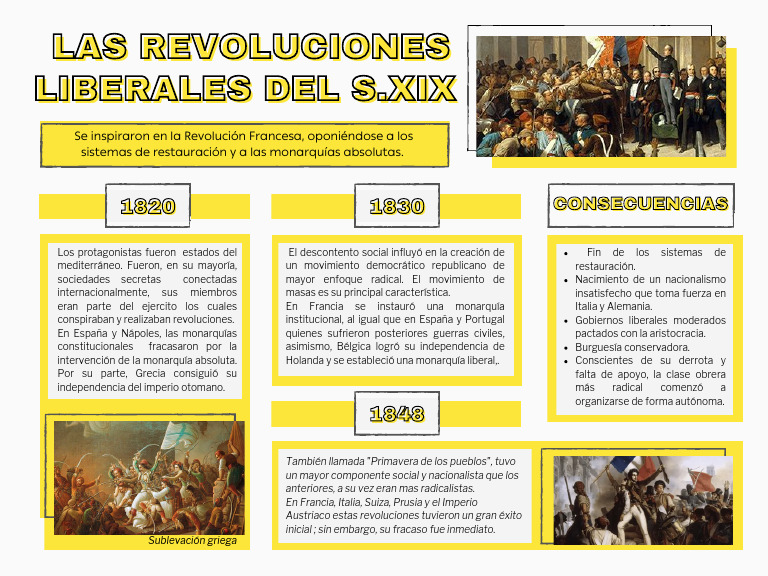 Revoluciones Liberales en el Siglo XIX | PDF | Historia