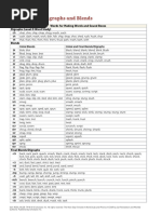 Lateral Lisp Word Lists for Practice | PDF