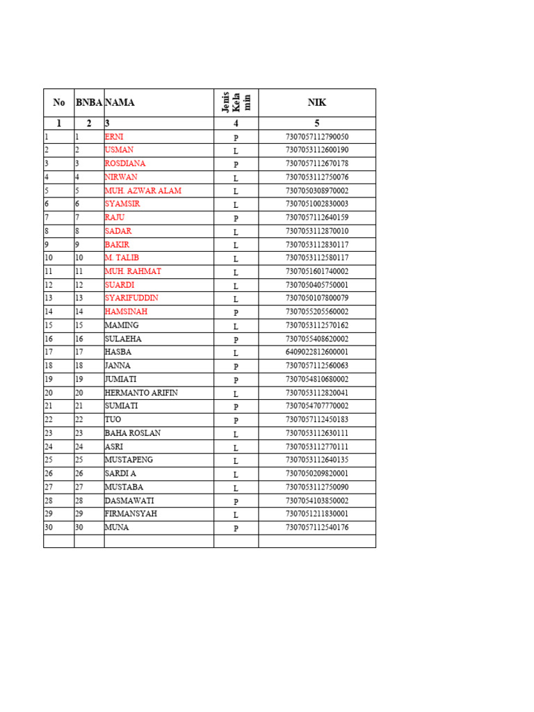 Contoh Rab Bsps | PDF