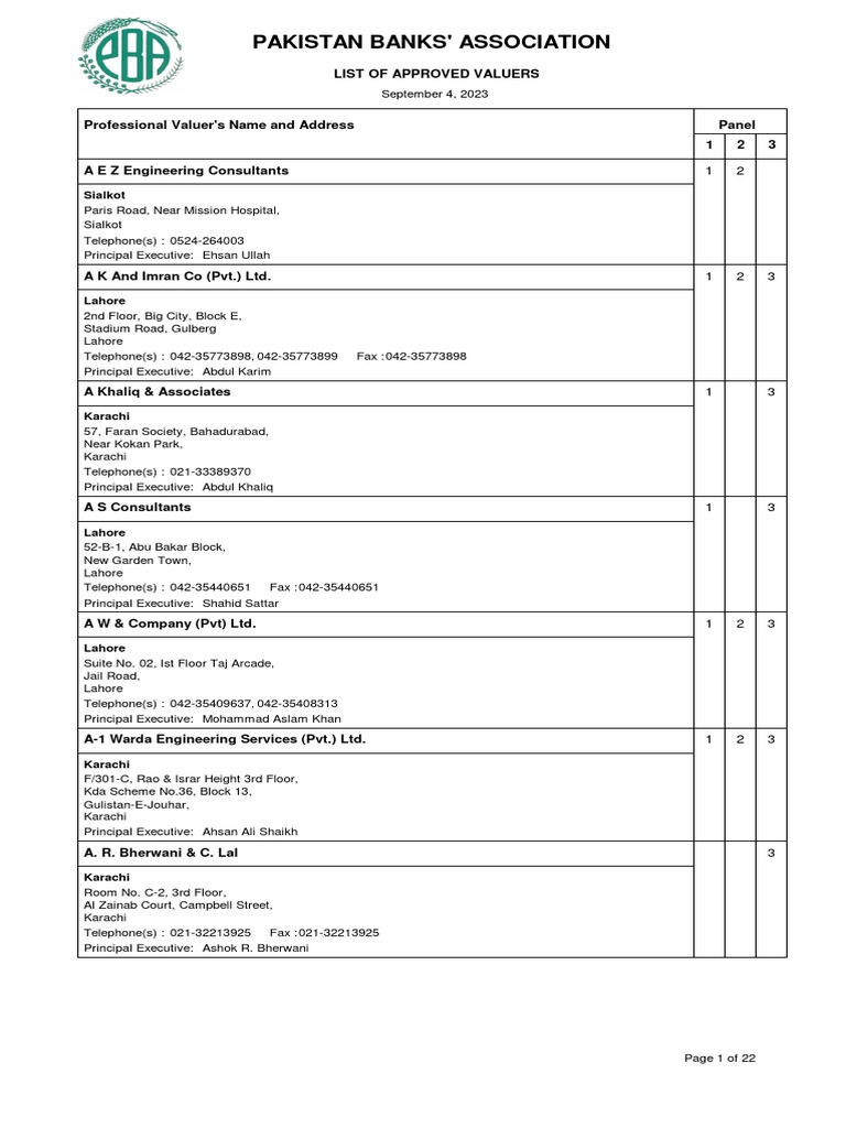 List of Valuers Sep 2023 | PDF
