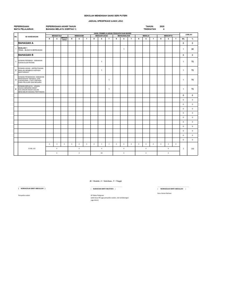 Jsu BM (1) KSSM | PDF