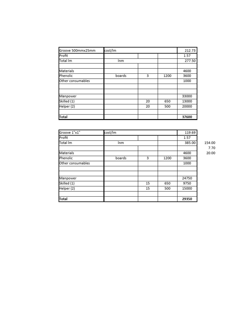 Budget Final | PDF