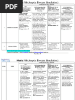 PDA Technical Reports Overview | PDF | Sterilization (Microbiology ...