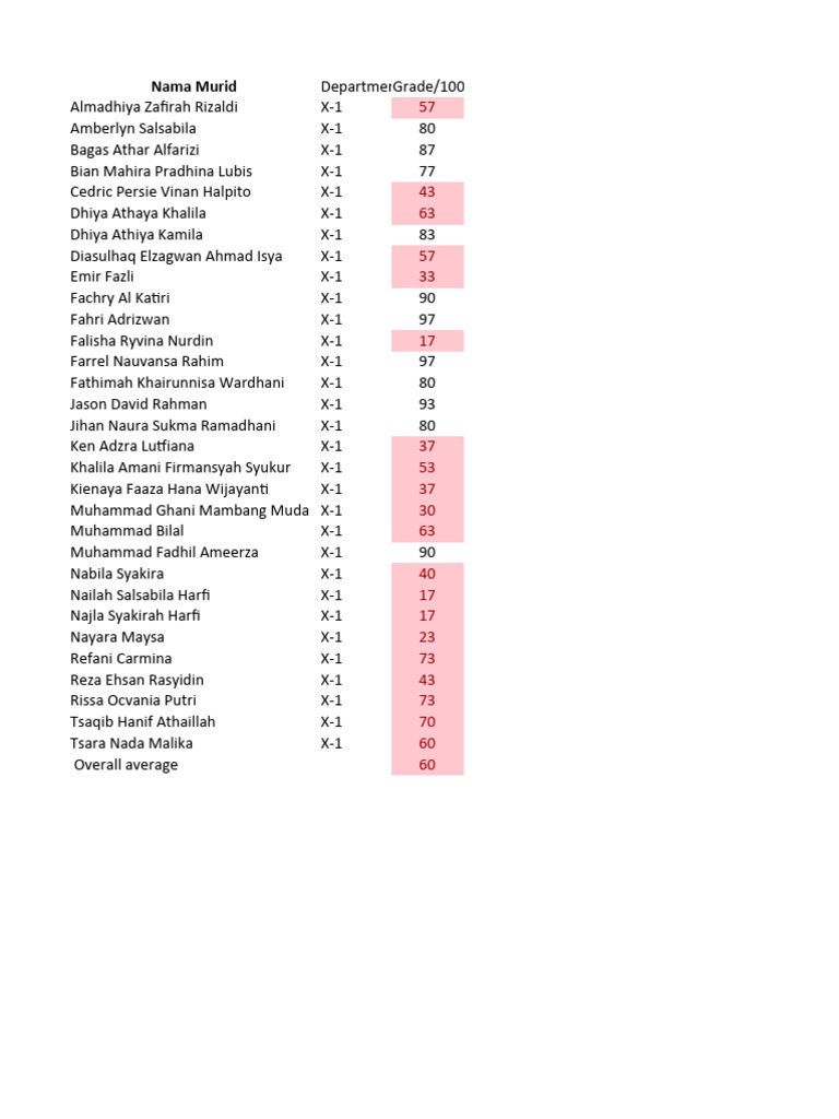 ATS 01 X ATS 1 Fisika X IB Grades | PDF
