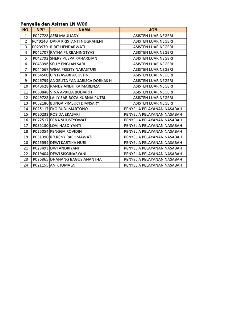 Penyelia Dan Asisten LN W06 - JAL | PDF