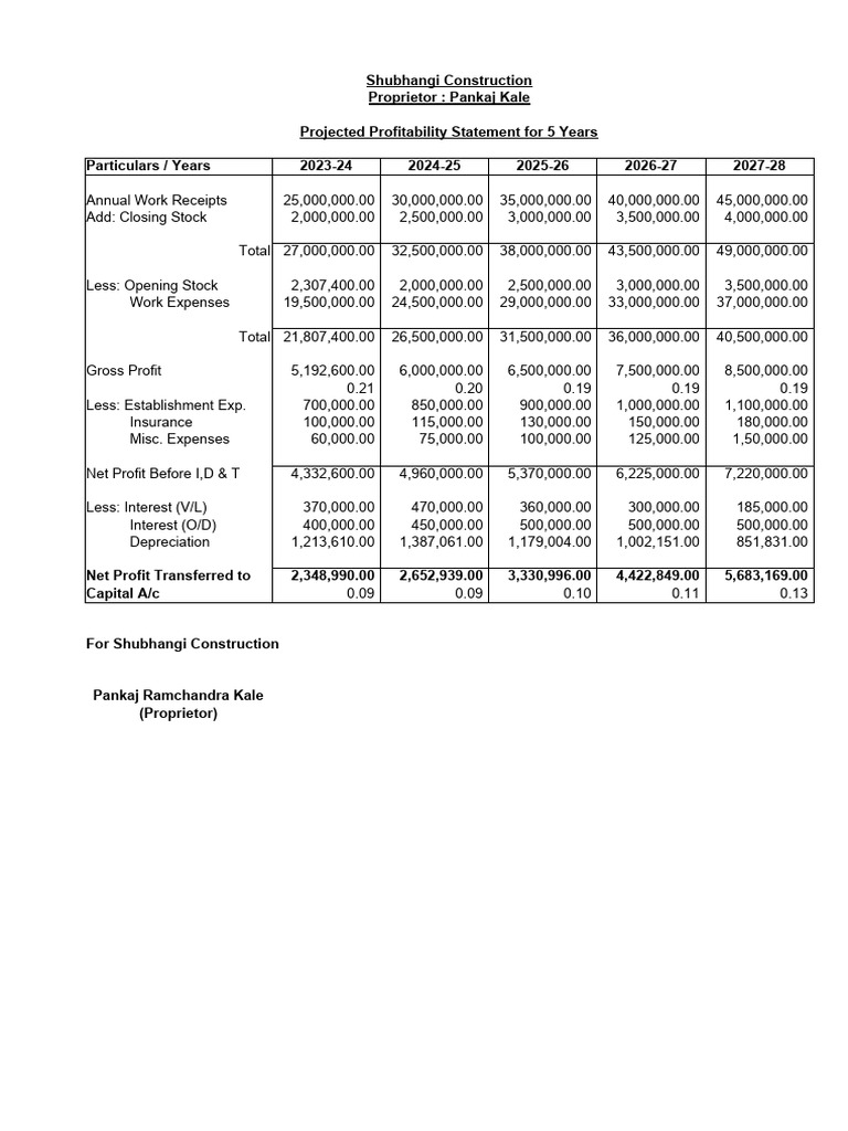 Projected Financial Statements For 5 Years | PDF
