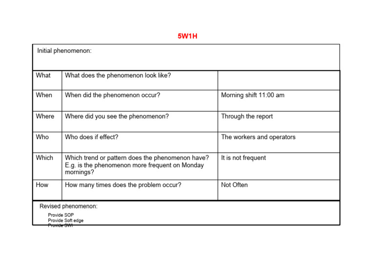 5W1H Analysis of Operational Phenomena | PDF