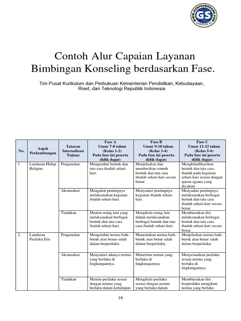 Alur Capaian Layanan BK SD | PDF