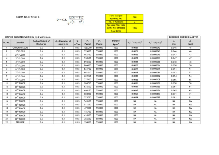Orifice Plate Sizing Calculations-Hydrant System-Tower G | PDF ...
