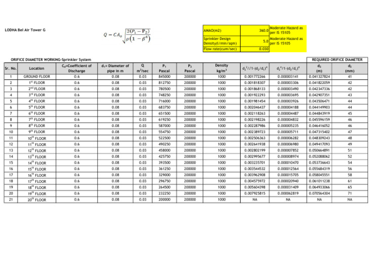 Orifice Plate Sizing Calculations-Sprinkler System-Tower G | PDF