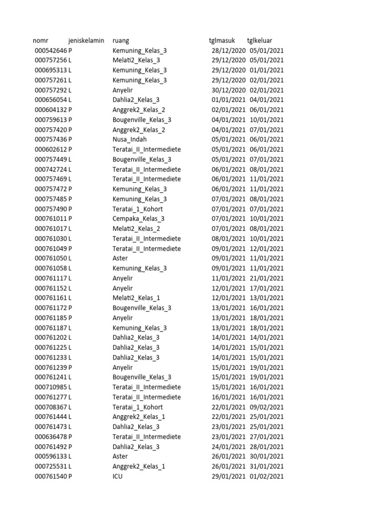 Alasan Rujuk Aps 2021 | PDF