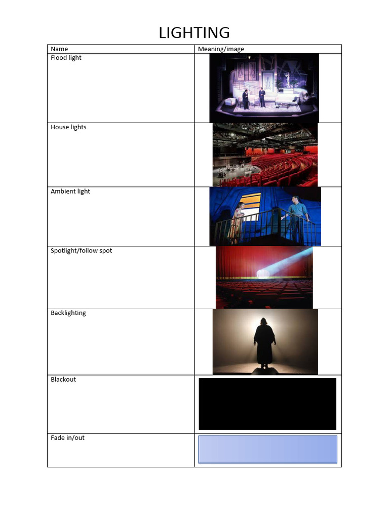 Theatre Lighting | PDF