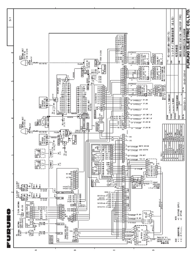 GMDSS Diagram | PDF